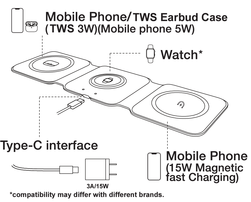 MP750 Sentry 3 in1 Folding Wireless Charger — M&M Merchandisers